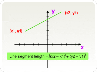analytical geometry (coordinate geometry)
