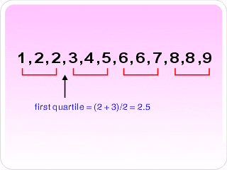 first quartile