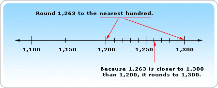 rounding numbers
