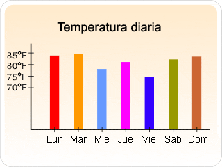 Definición: gráfica de barras