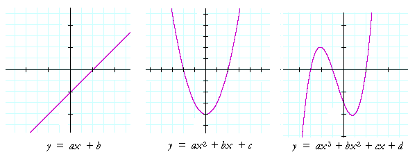 The Equation Of A Straight Line Topics In Precalculus